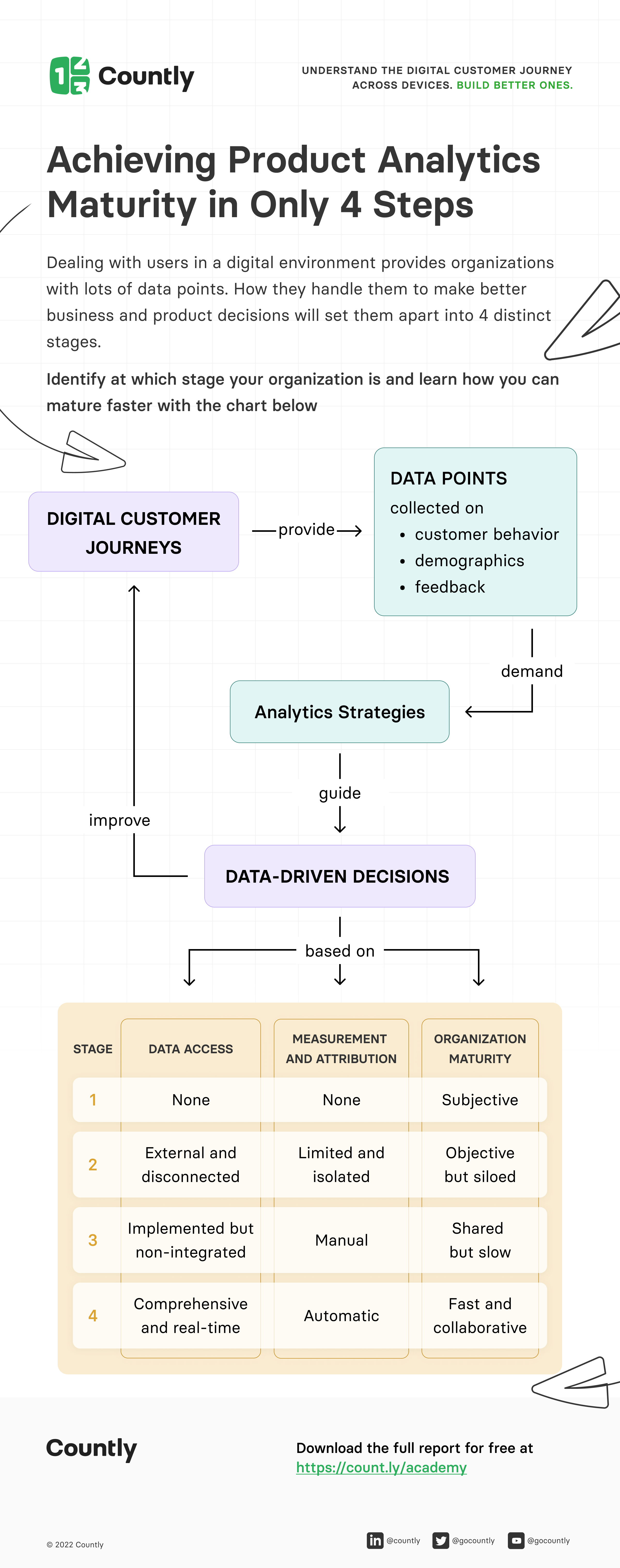 Infographic: Product Analytics Maturity in Only 4 Steps